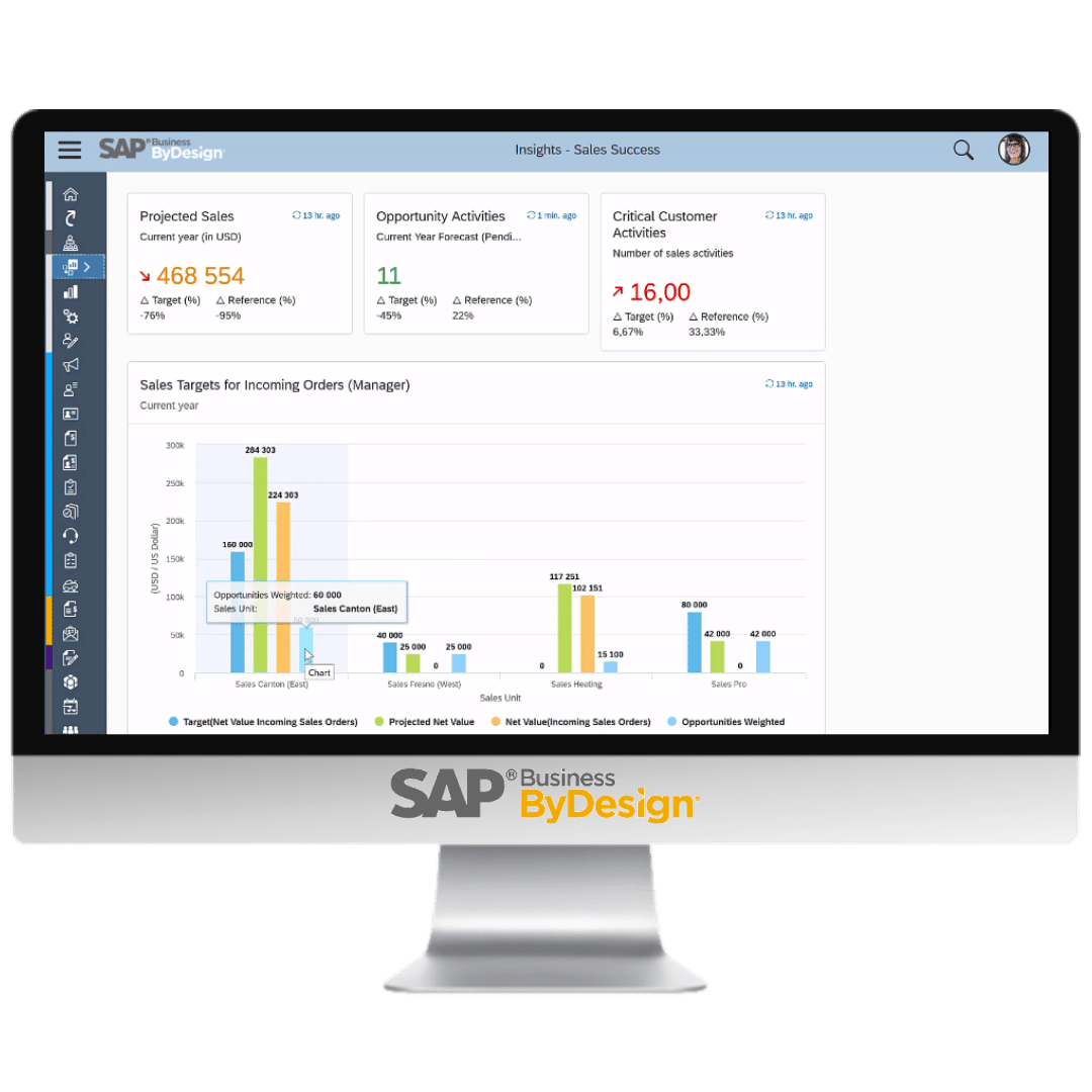 SAP Business ByDesign ERP Software